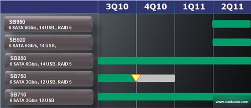 AMD Northbridge and Southbridge chipset roadmap leaked - DVHARDWARE