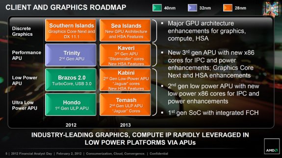 AMD reveals APU and discrete graphics roadmap - DVHARDWARE