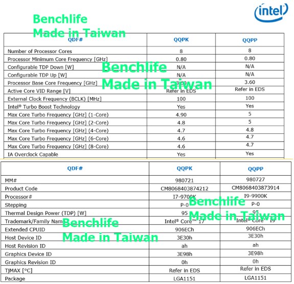 Intel Core I9 9900K Promises 4 7GHz Boost For All Eight Cores DVHARDWARE