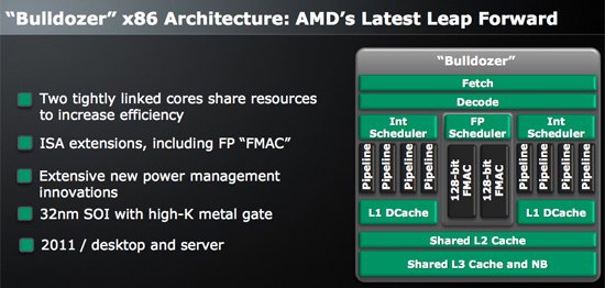 AMD Bulldozer architecture revealed - DVHARDWARE